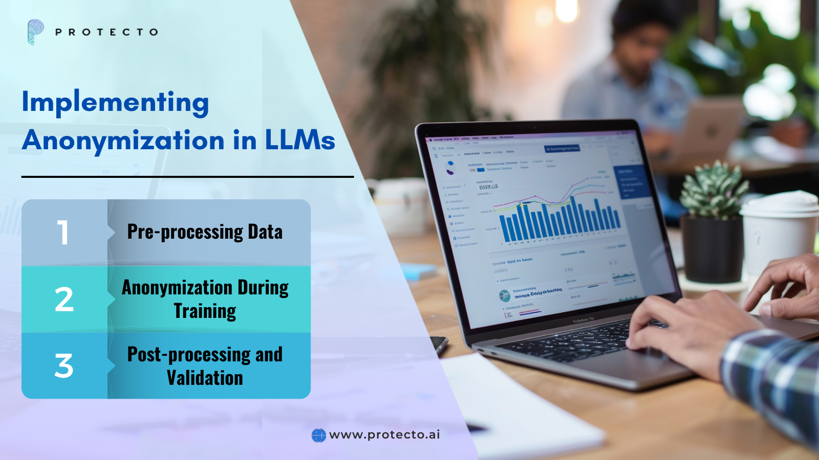 Data Anonymization Techniques For Secure LLM Utilization